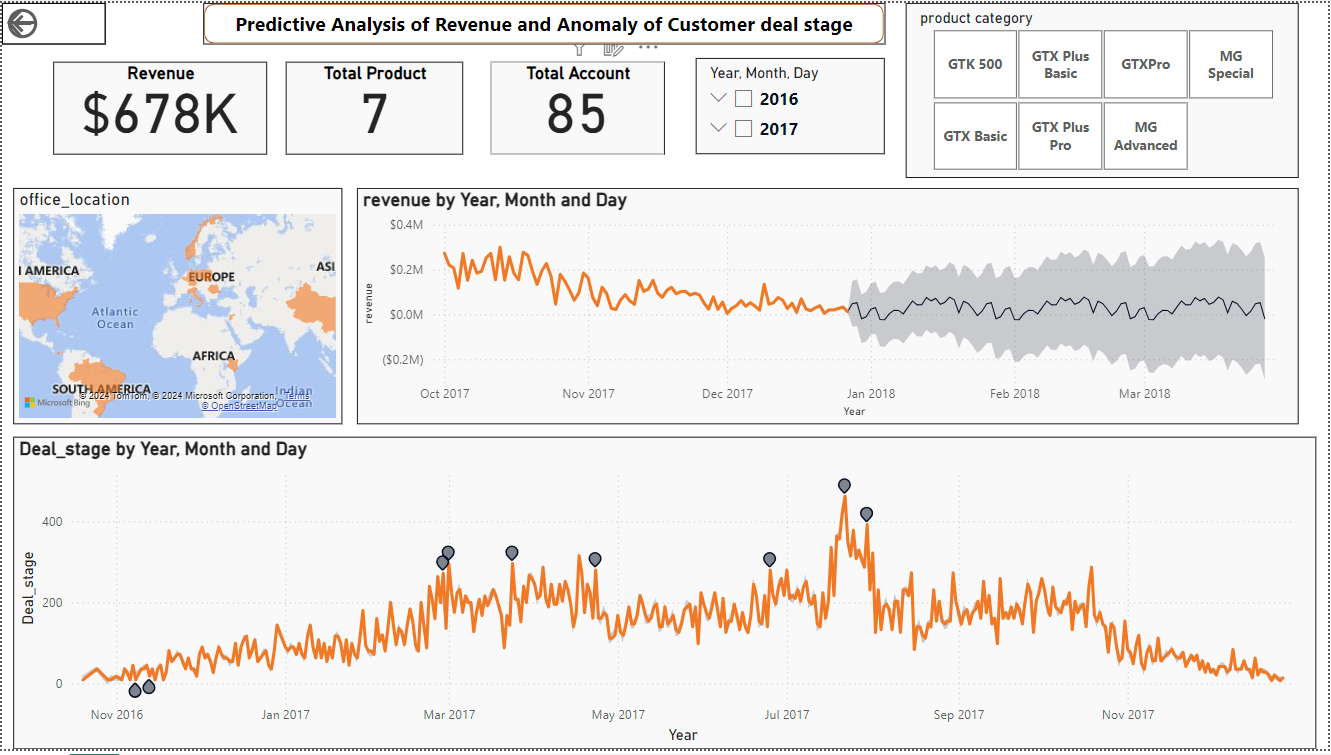 IPL Cricket Player Performance Analyst— Using MS Power Bi | by ...
