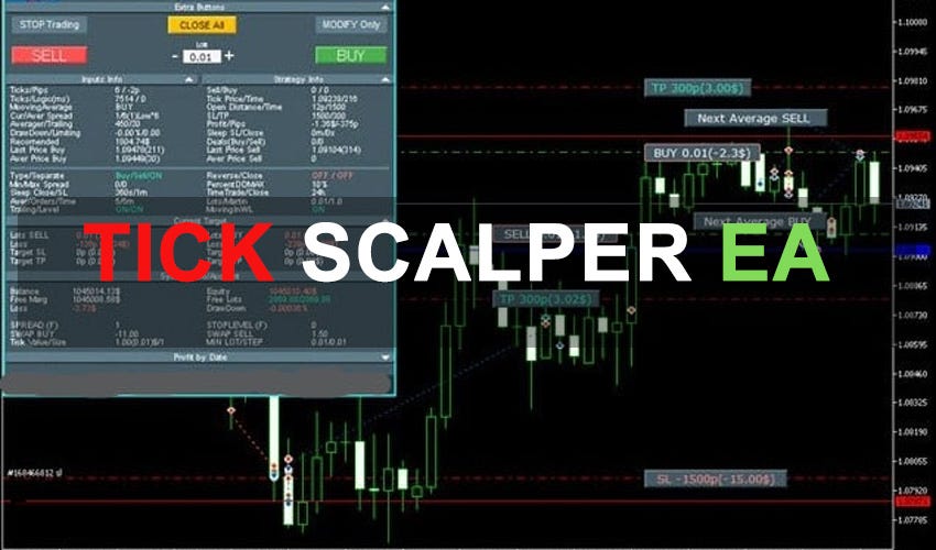 Best Scalper EA Free Download. Forex trading can be complex and… | by Forexneo | Jun, 2024 | Medium