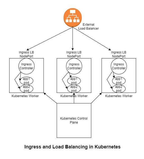 Setting Up ProxySQL for Load Balancing MySQL Replication | by Ahosan ... Setting Up ProxySQL for Load Balancing MySQL Replication | by Ahosan ...