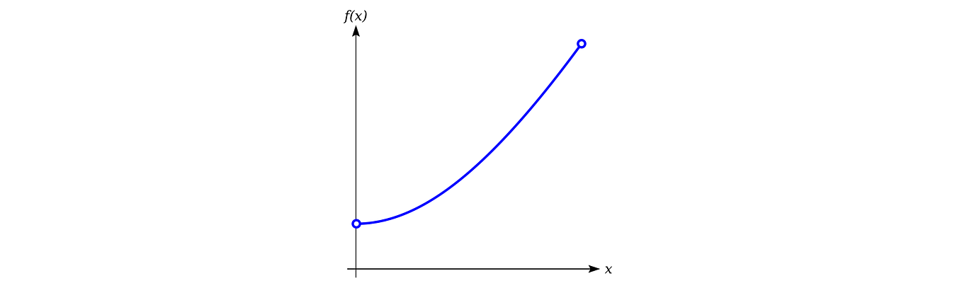 Piecewise Linear Functions In Css By Lukas Waslowski Insights Into A Coders Brain Jan 3635