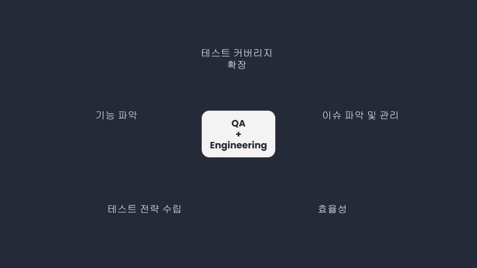 iOS와 Android 간 UI 자동화 속도 차이 해결하기 (부제 : ActionChains로 iOS 테스트 자동화 속도에 로켓 달아주기) | by 정다정 | 29CM ...