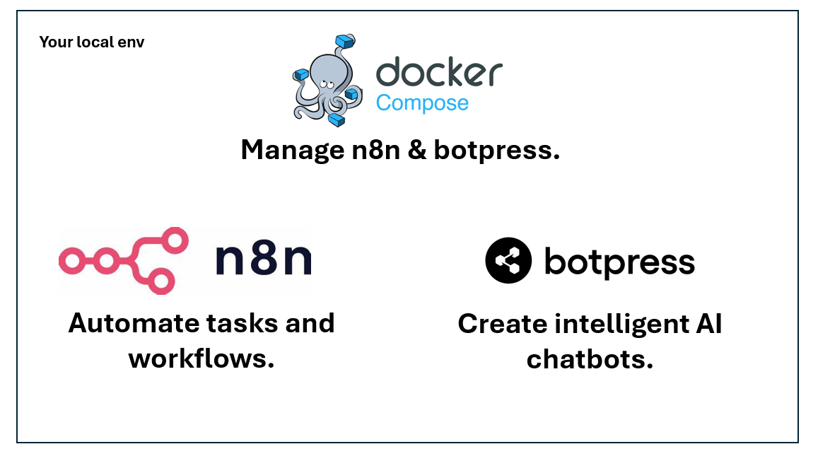 Inside an End-to-End Machine Learning Pipeline: Part 2 — Understanding Project Structure | by ...