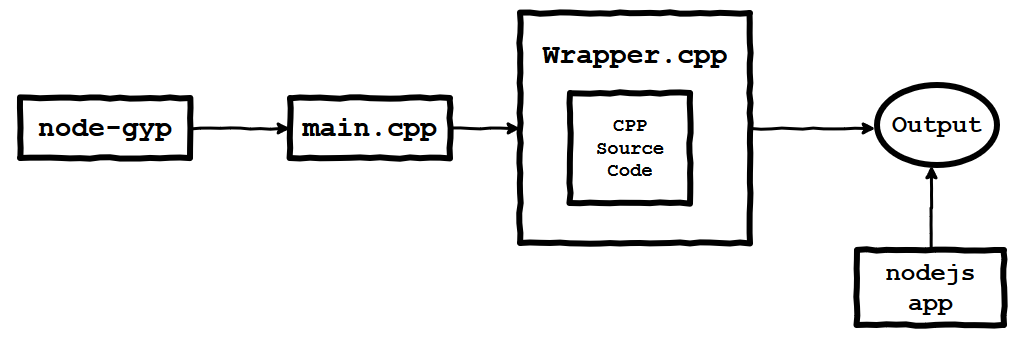 Beautify your WSL on Windows Terminal | by Onur Polattimur | Medium