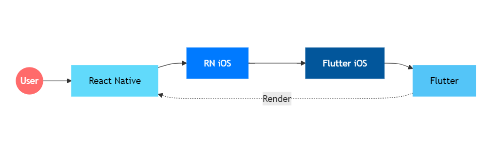 Flutter & WebView Communication: A Practical Guide with PDF.js Integration | by Vidya Sagar | Medium