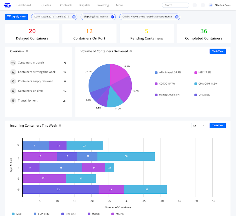 How We Removed Nextjs Custom Server And Migrated It To Nextjs Middleware By Atul Jain 9867