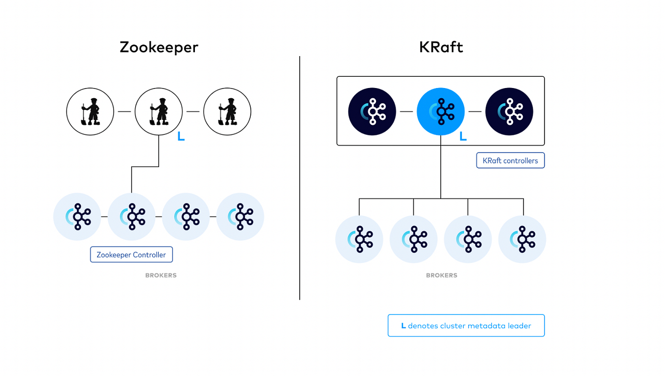 Kafka For Beginners. What is Kafka? | by Rinu Gour | Medium