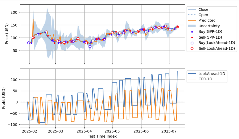 Building An EWMA Model in Python, Step by Step | by Roi Polanitzer | Medium