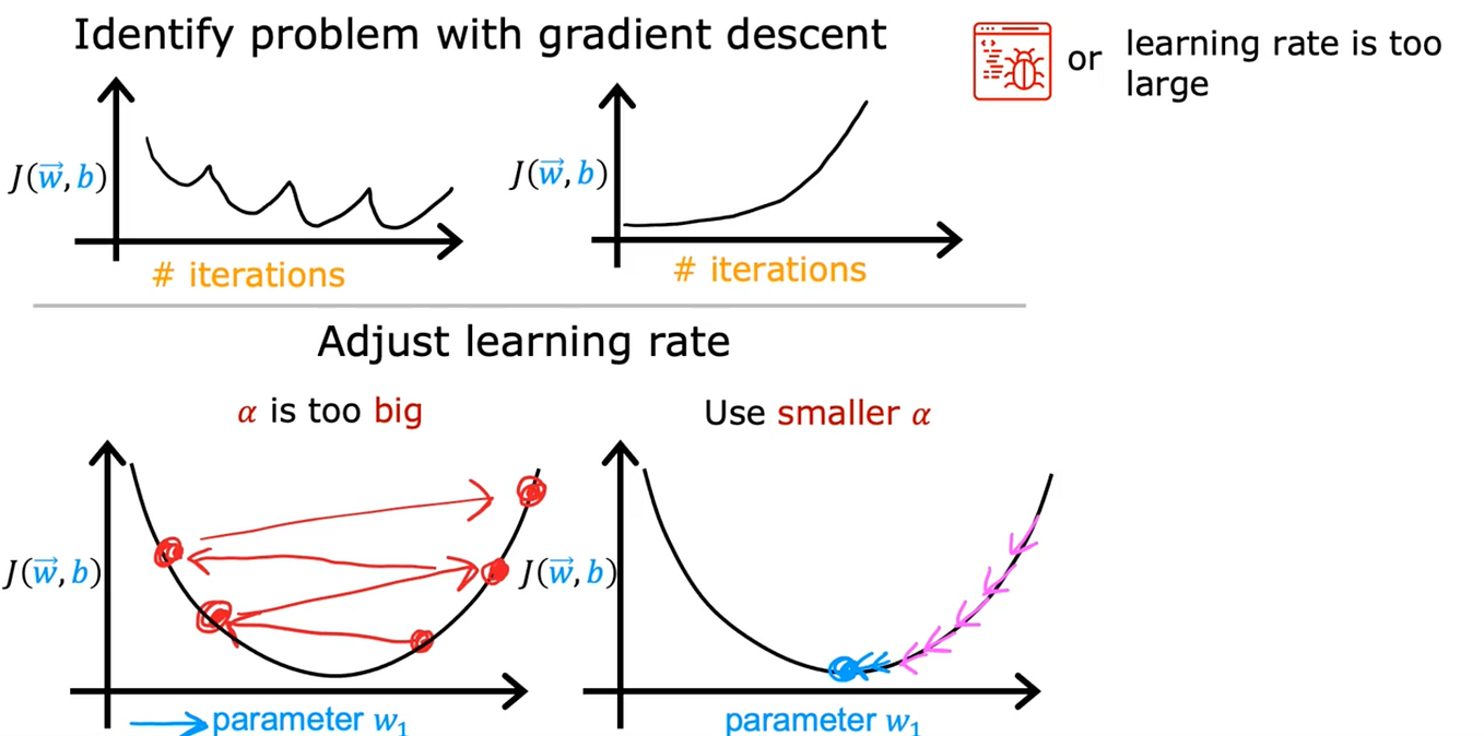 How Supervised Learning Works.. A supervised learning model will input ...
