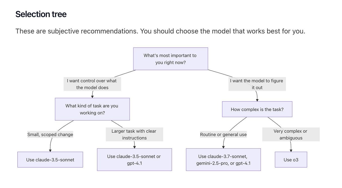 Mastering Vibe Coding: How AI Agents Can Build Your Applications End-to-End | by Dibeesh KS | Medium