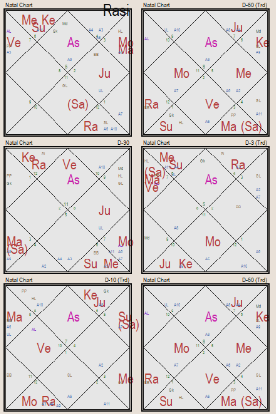 Pluto in Libra— How the Placement in each House Influences You | by ...