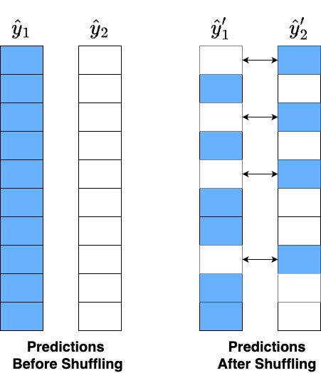 A Comprehensive Guide to Feature Selection in Machine Learning. | by ...