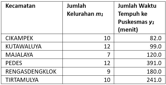 Relational Database untuk Penjualan Mobil Bekas | by Fajar Praditya ...