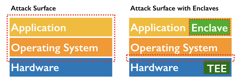 Revisiting Radix Economy. Finding the origin of the “optimal… | by ...