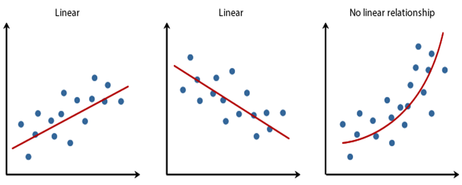 Deploying Machine Learning Models with FastAPI and Docker: A Step-by ...