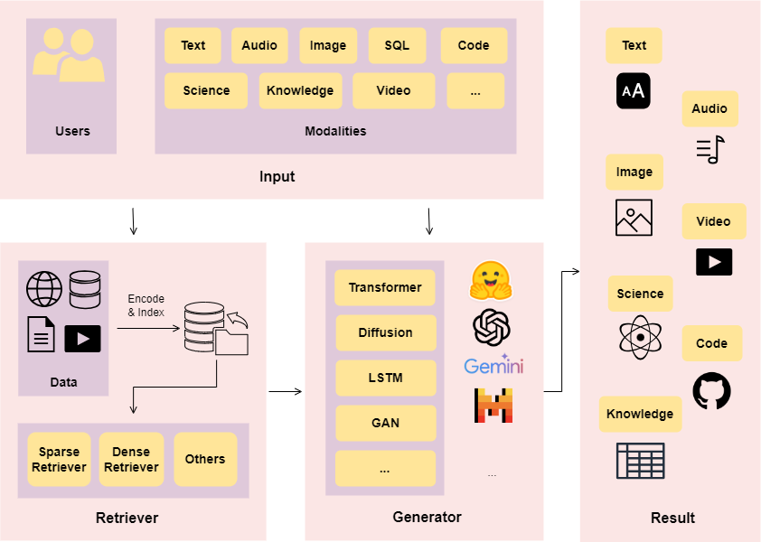 Building a New Retrieval System for our Chatbot | by Martin Arroyo ...