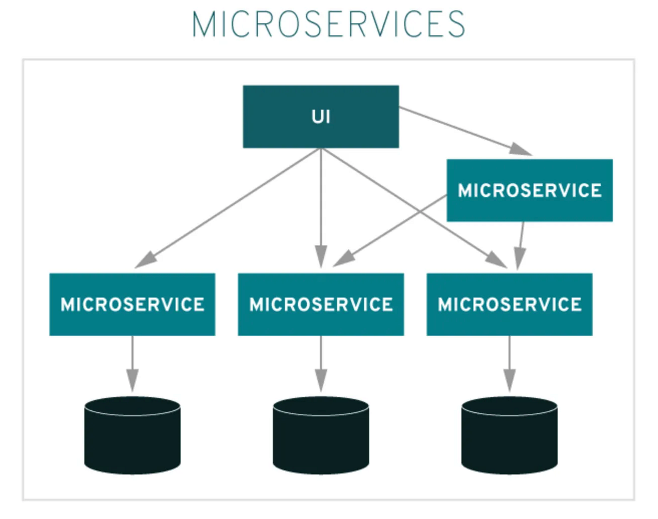 Microservice Deployment Strategy (Part 1: Service Instance per Container Pattern) | by James ...