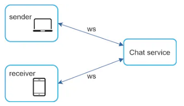 Streamlined Pattern-Based Key Deletion in Redis Cluster with Multiple Master-Slave Setup Using ...
