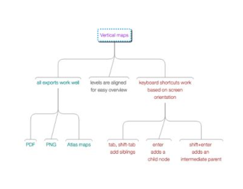 How to Build a Flutter App with Supabase: A Step-by-Step Guide | by Amresh Kumar Thakur | Jun ...