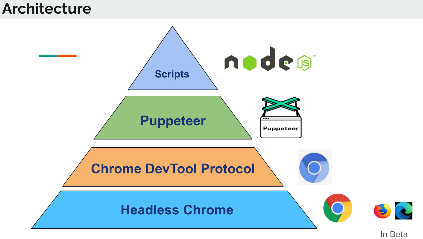 4. Connecting the dots — Big O and Stacks Data Structure | by Deepa Subramanian | JavaScript in ...