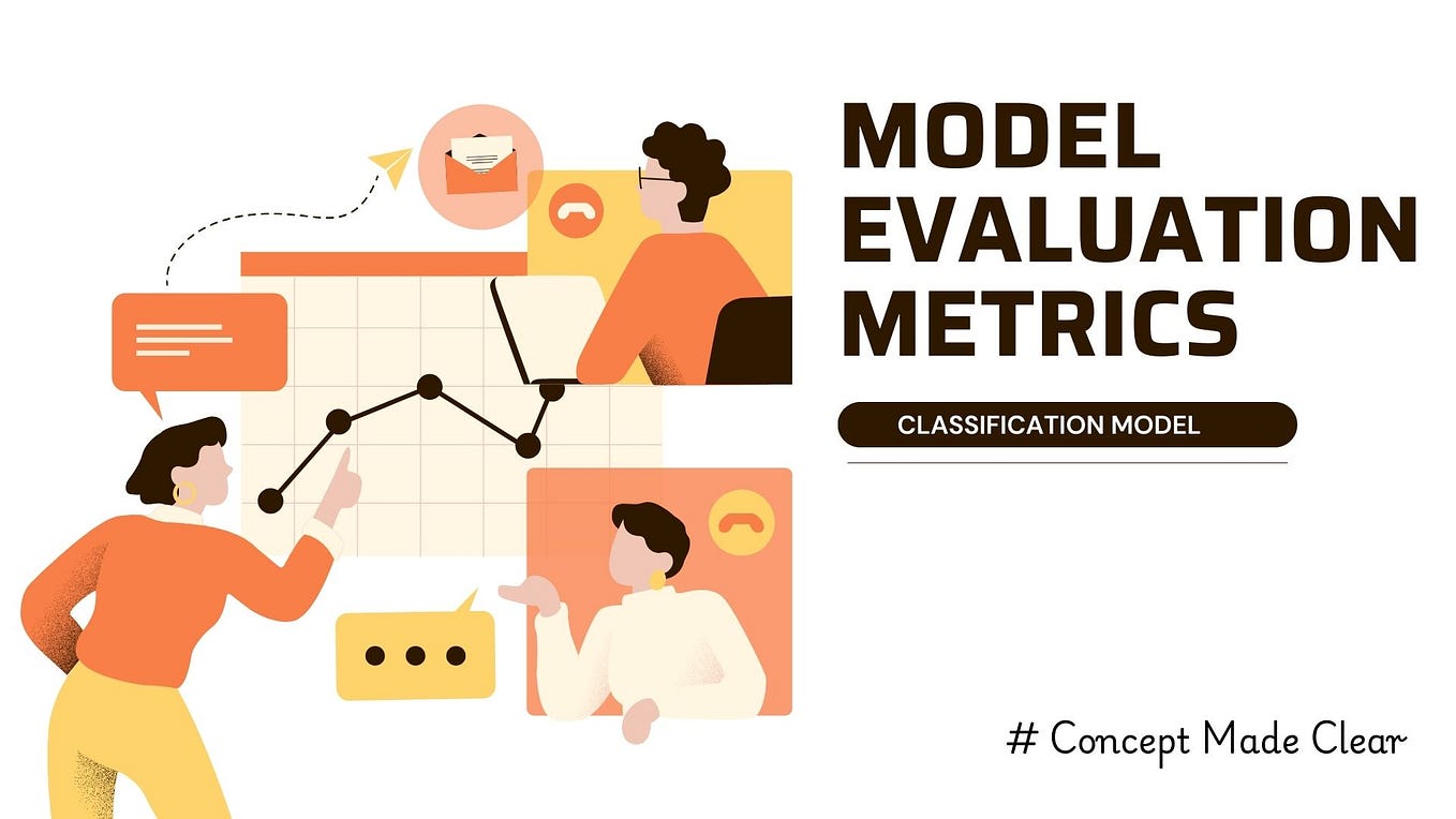 Evaluating Regression Models: MAE, MSE, RMSE, and R² Explained | Medium