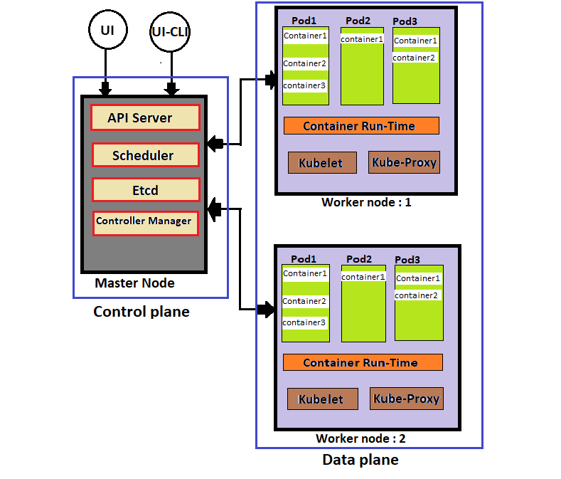 Dockerized Flask Monitoring Application with Automated Script | by Parag Patil | Medium