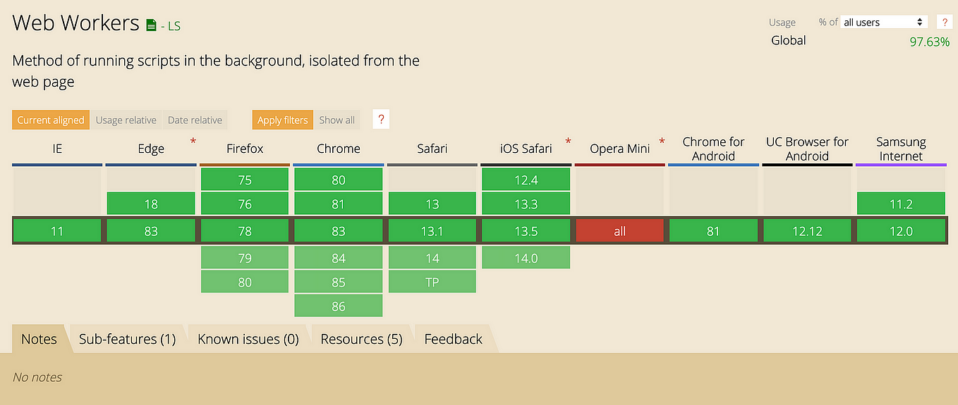 Lowdb: A Lightweight, Json File-Based Local Database | by Alexander ... Lowdb: A Lightweight, Json File-Based Local Database | by Alexander ...