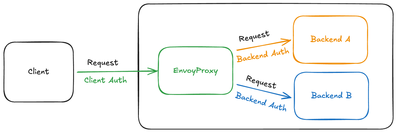 Publishing Semantic Versioned Docker Images To Github Packages Using Github Actions Featuring 