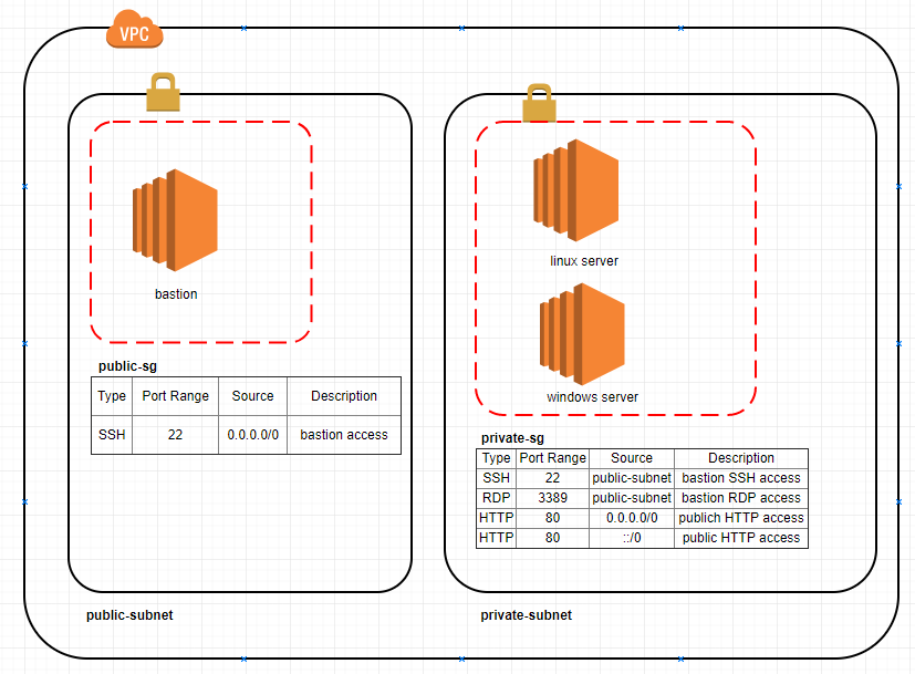 AWS CloudFormation to update Lambda Functions | by Amol Kokje | ITNEXT