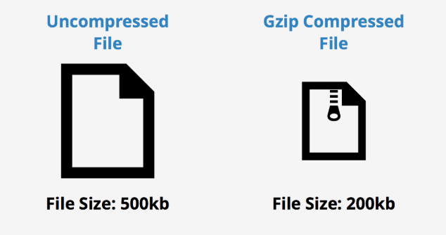 Spring Expression Language (SpEL) for Dynamic Logic in Spring Boot Applications | by Khilesh ...