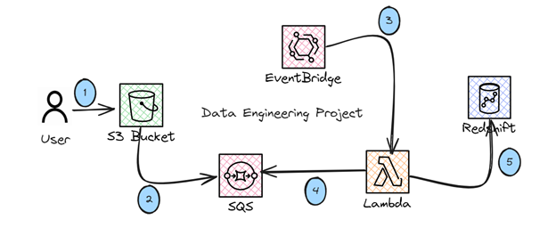 Create a DynamoDB Table Using Python | by Melissa Gibson | Python in Plain English