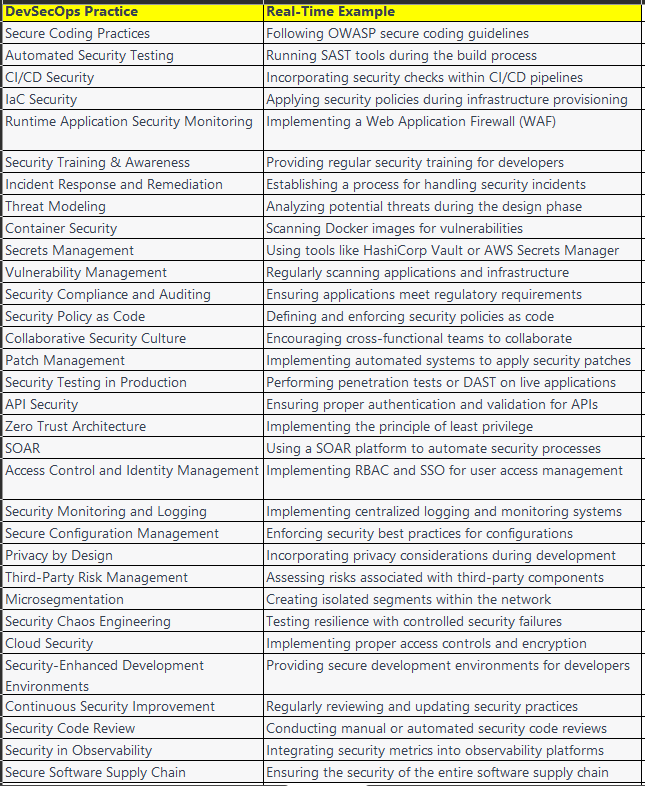 Embracing DevSecOps: The 4Cs of Building Secure Applications in a Fast ... Embracing DevSecOps: The 4Cs of Building Secure Applications in a Fast ...