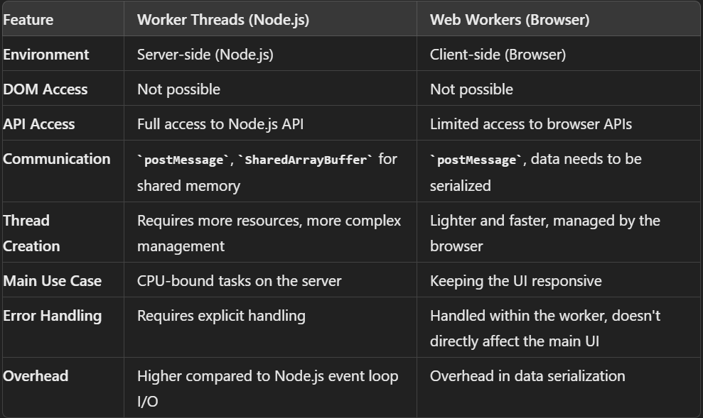 Race Conditions in Asynchronous Programming | by Naomi Erica | Medium