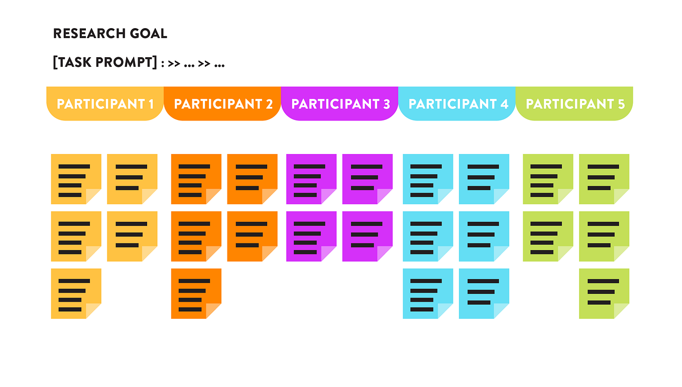 Tree Testing Pro Tips: Part 1 — UX Knowledge Piece Sketch #22 | by ...