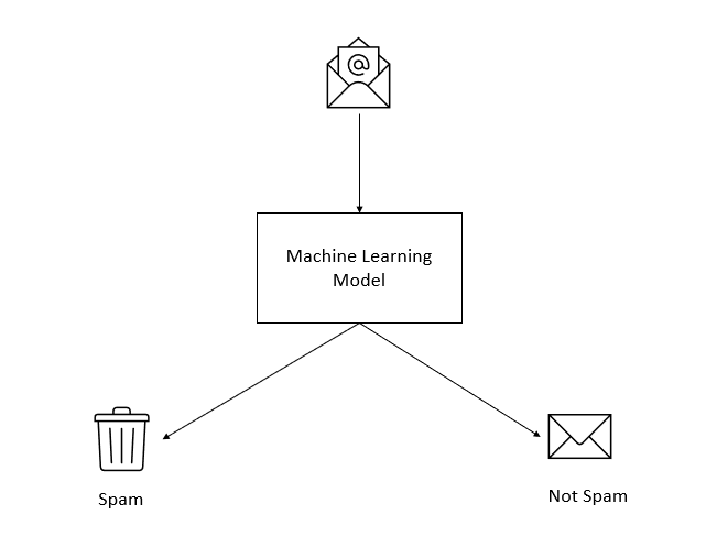 PySpark DataFrames — Handling Missing Values | by Aniket Mohan | Medium PySpark DataFrames — Handling Missing Values | by Aniket Mohan | Medium