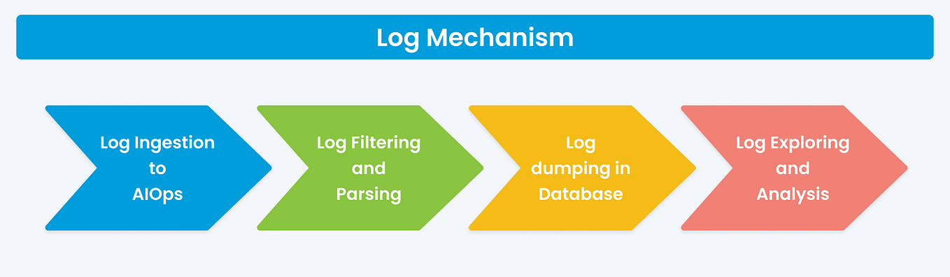 DevOps Zero to Hero — Day 20: Deployment Strategies | by Navya Cloudops | Medium