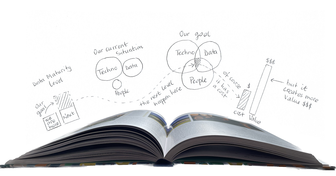 Data-driven organization with managers on board | by Alexandre Allouin ...