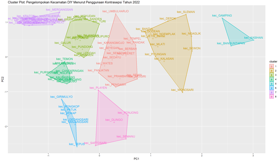 Menghitung Lalu Lintas Mobil Dengan Teknik Object Counter Menggunakan ...