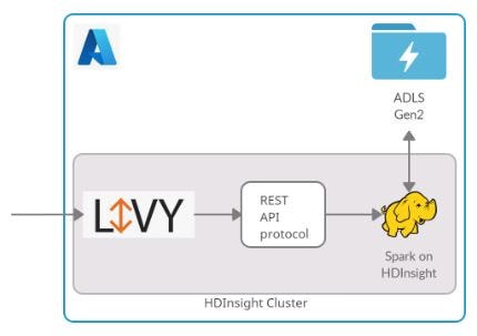 Spark 3.0 Feature — Dynamic Partition Pruning (DPP) to avoid scanning irrelevant Data | by ...