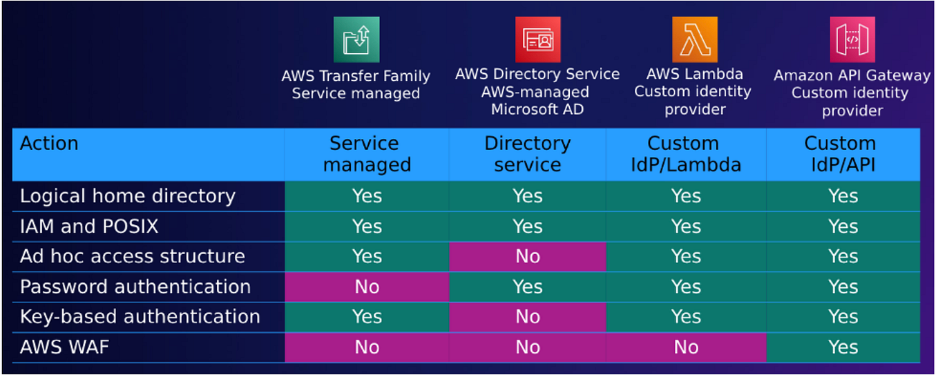 Configure AWS Credentials on windows | by Yashwanth M | Medium