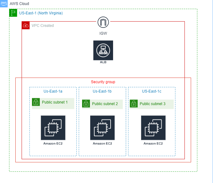 Python File Explorer: Generation and Nesting of File Dictionaries | by ...