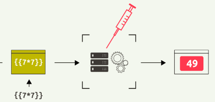 How I Found A JWT Token Vulnerability that Led to Full Account Takeover | by Umanhonlen Gabriel ...