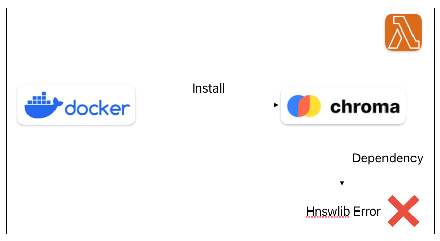 Exploring Ollama: A Hands-On Guide to Local AI Models | by Madhav Arora ... Exploring Ollama: A Hands-On Guide to Local AI Models | by Madhav Arora ...