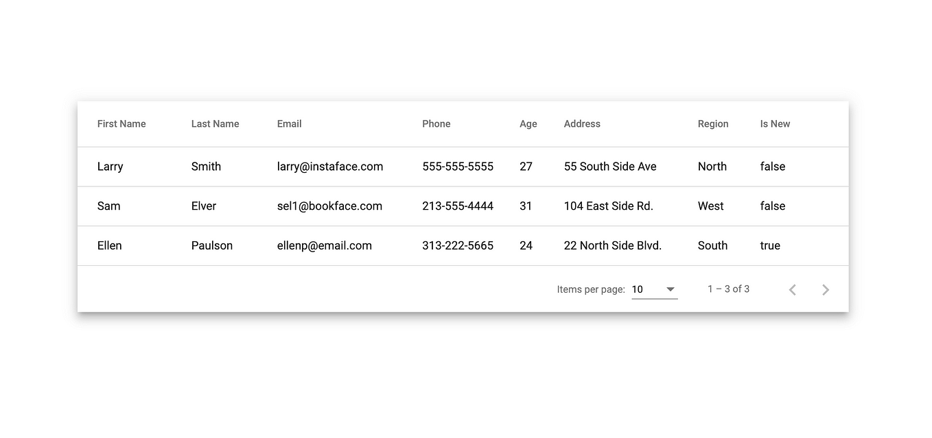 Create An Angular Material Form Using A Data Model By Nik Stackjoy