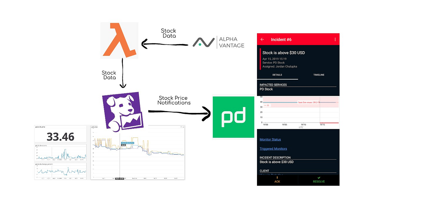 Implementing Golang Interfaces; Like a Boss | by Jordan Chalupka | Level Up Coding