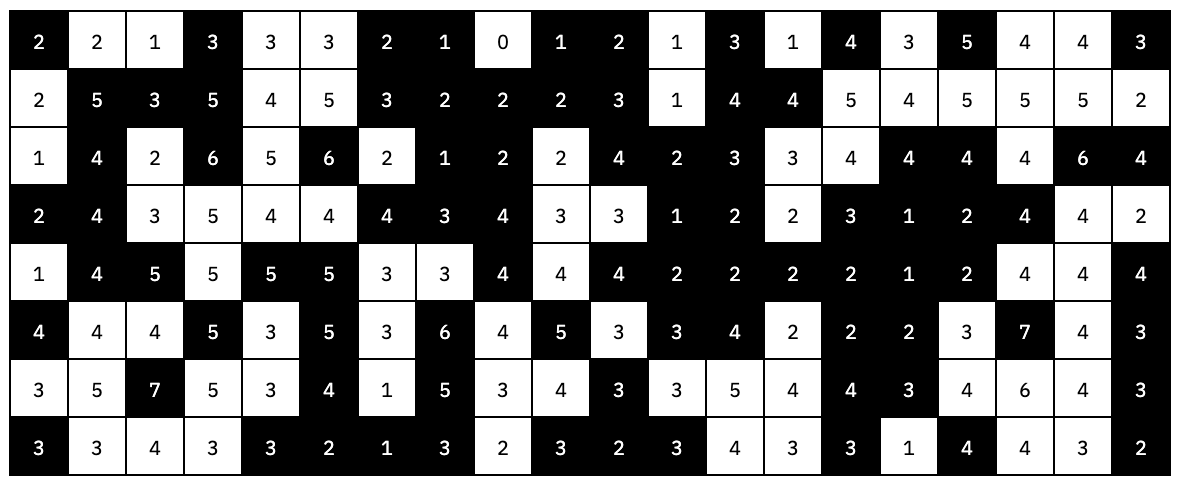 Snippets in C#: Shorthand Switch Statements - Matt Kenefick - Medium