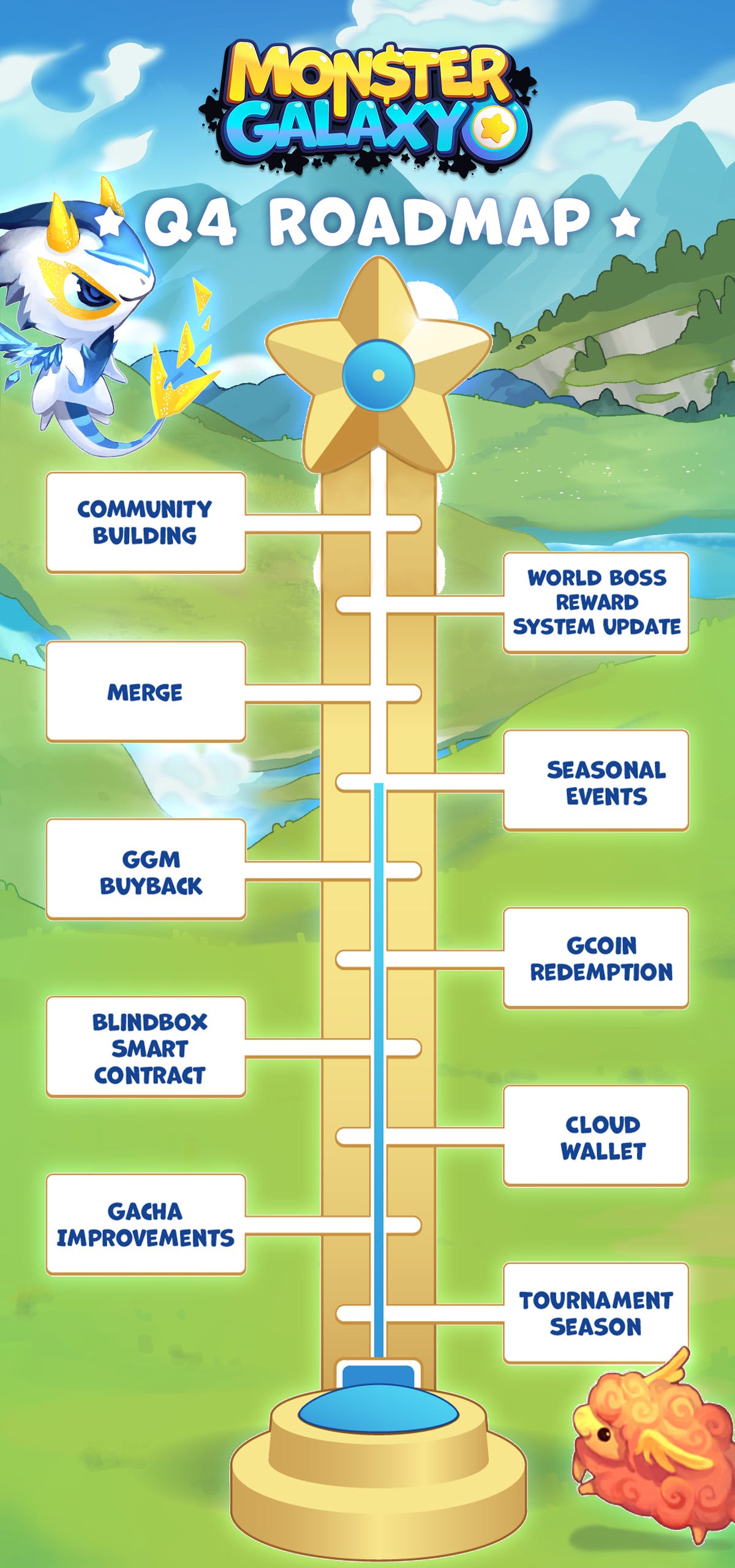 Monster Galaxy P2E — MOGA Community Engagement Activity Proposal ...