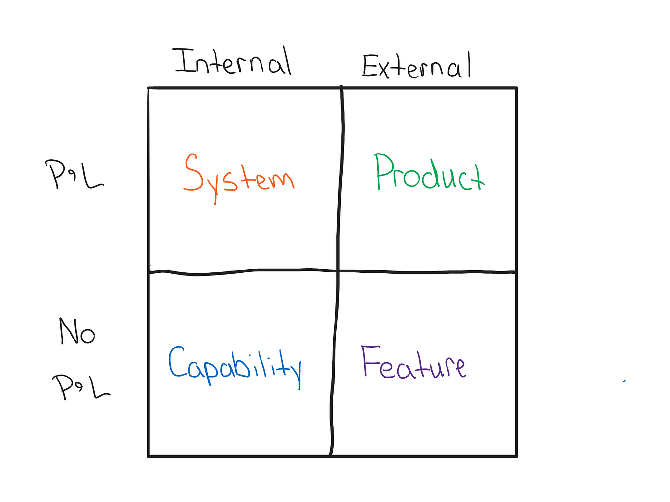 How to diversify your product portfolio? | by Joca Torres | Medium