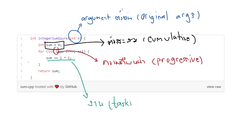 Functional Programming ด้วย Haskell , Part 1 : Intro | by Mutinan Phaohing | Medium