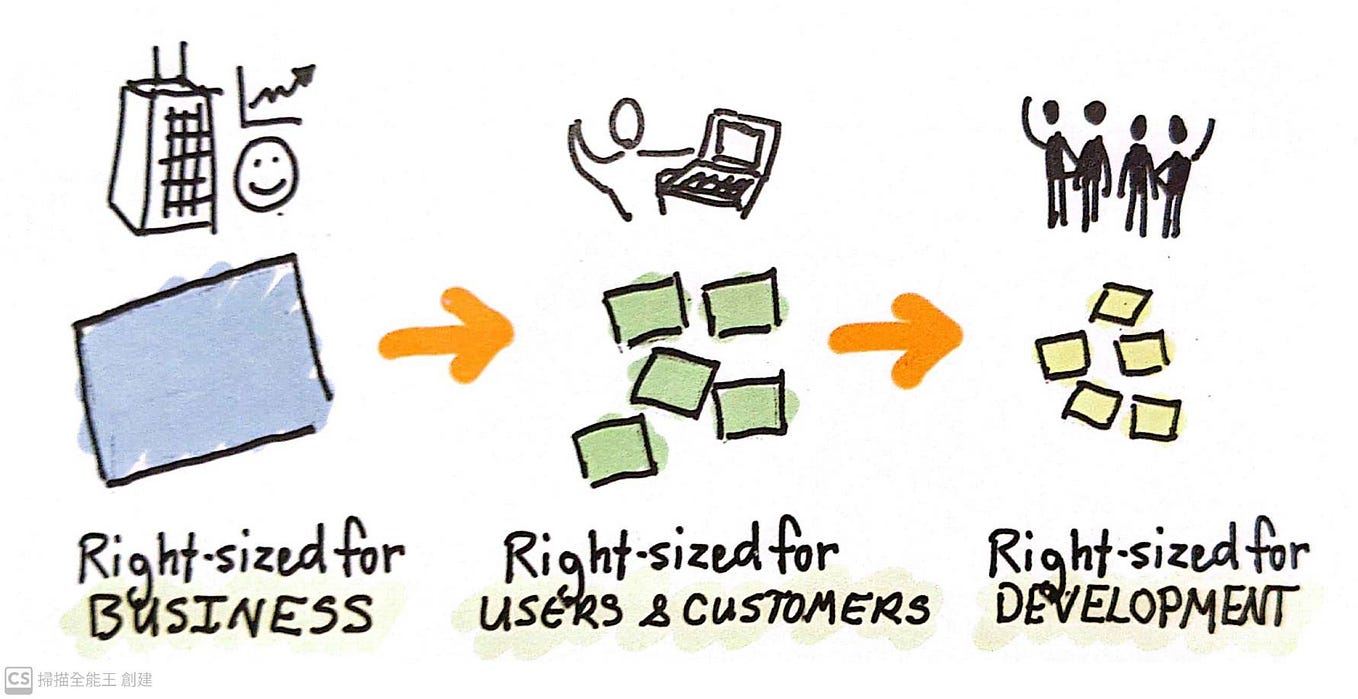 [Java] Class1 — Java運作原理＆撰寫第一隻java程式 | by Chia-wen Hou | Medium