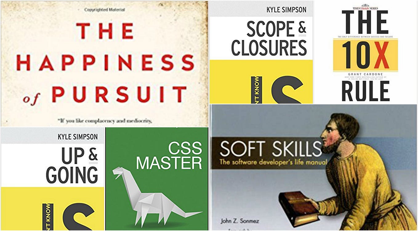 A Practical Introduction To Functional Programming (Javascript) | by ...